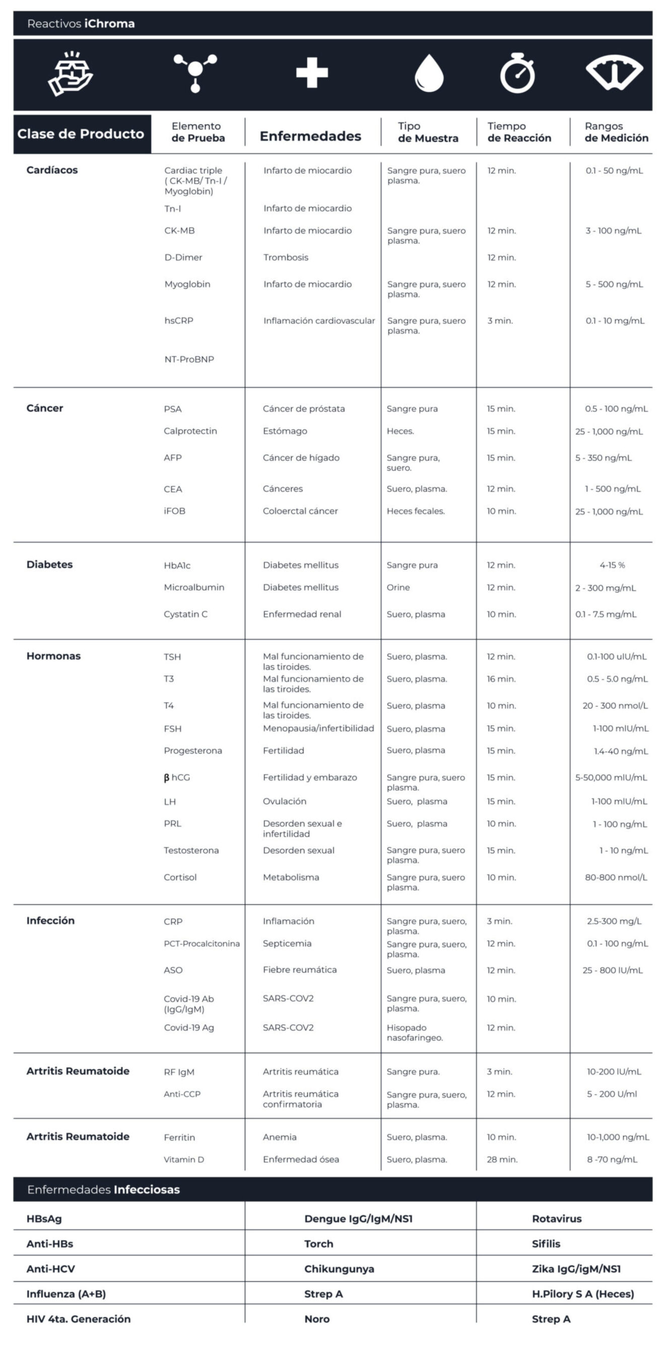 ANALIZADOR DE PRUEBAS ESPECIALES POR INMUNOFLUORESCENCIA ICHROMA II - Prolab Solutions